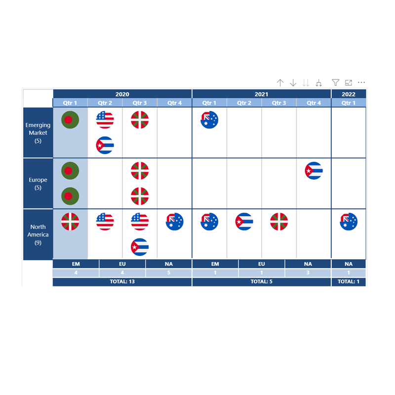Country Matrix Visual - Datellers