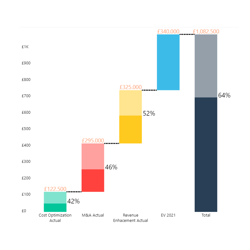 Value Bridge - Datellers